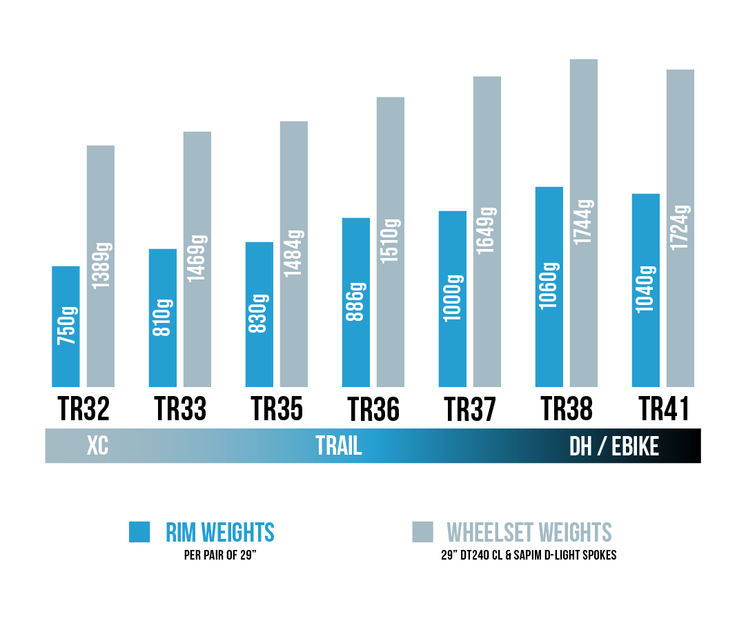 Introducing The Next Generation of NOBL Wheels - Mountain Bike Press ...