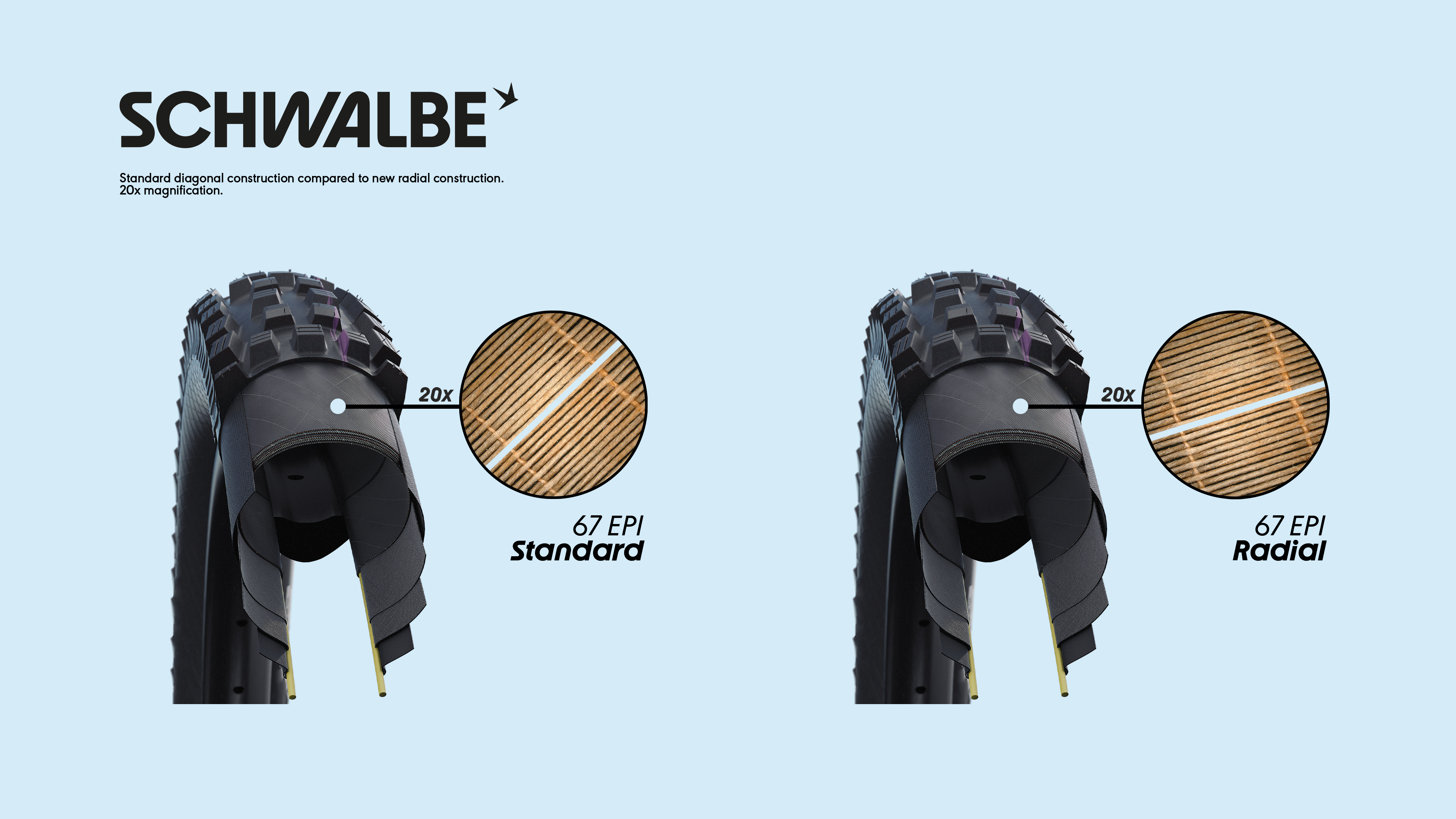 Schwalbe Debuts New Albert and Shredda Models with Radial Casing ...