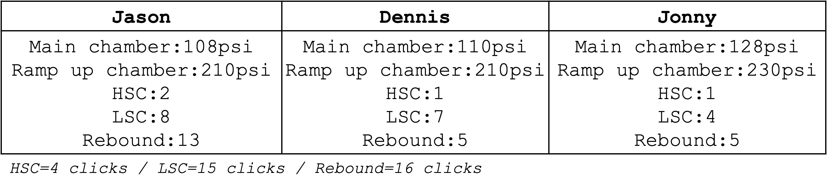 What's The Best Enduro Fork in 2024? - Enduro Fork Test Sessions ...
