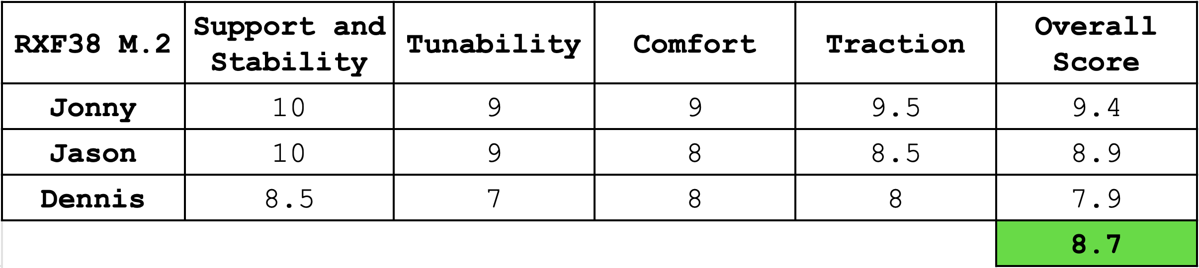 What's The Best Enduro Fork in 2024? - Enduro Fork Test Sessions ...