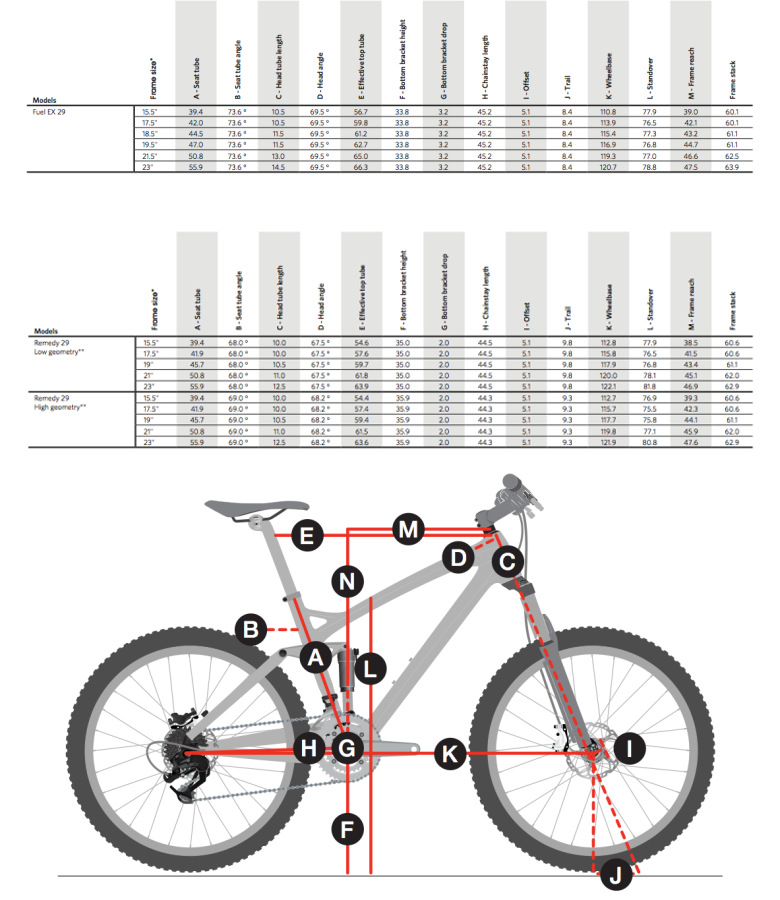Trek Fuel EX 29 and Remedy 29 Geometry - First Look: All-New Trek ...
