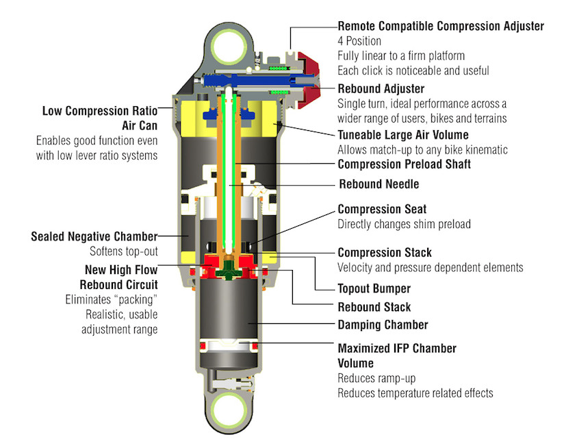 Manitou McCleod Air Shock - Sea Otter Classic - 2014 Sea Otter Classic ...