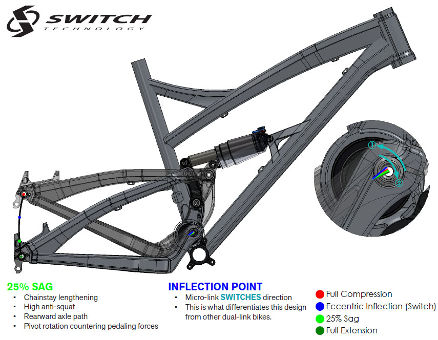 Yeti SB-66 Switch Suspension Platform - The New Yeti SB-66 - Mountain ...