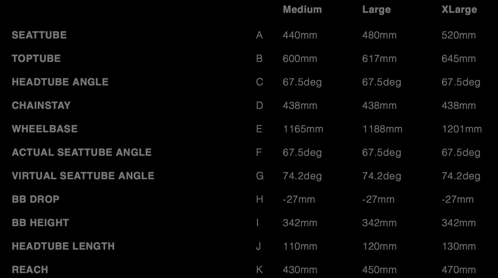 Geo numbers Stage Max - PygaUSA - Mountain Biking Pictures - Vital MTB