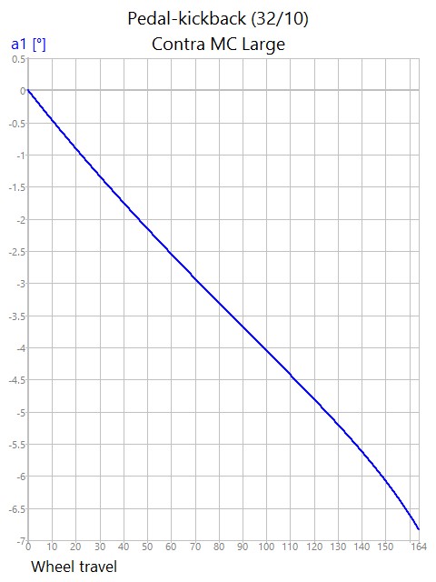 Contra MC Large Pedal-kickback 10t - E.T. - Mountain Biking Pictures ...