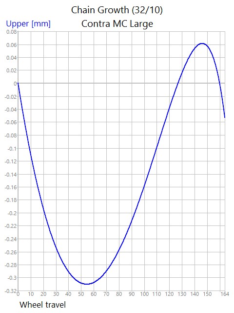 Contra MC Large Chain 10t - E.T. - Mountain Biking Pictures - Vital MTB