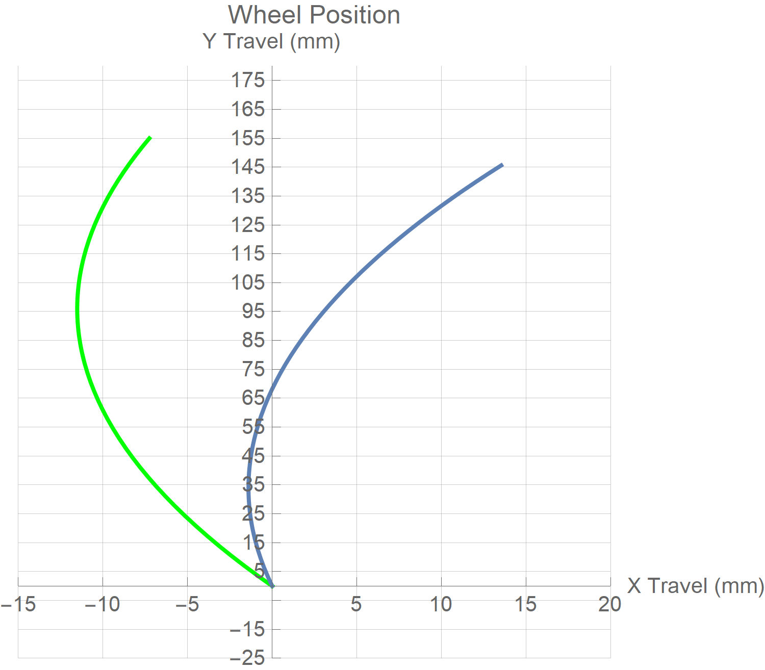 Cascade Components Releases Linkage and High-Pivot Conversion for the ...