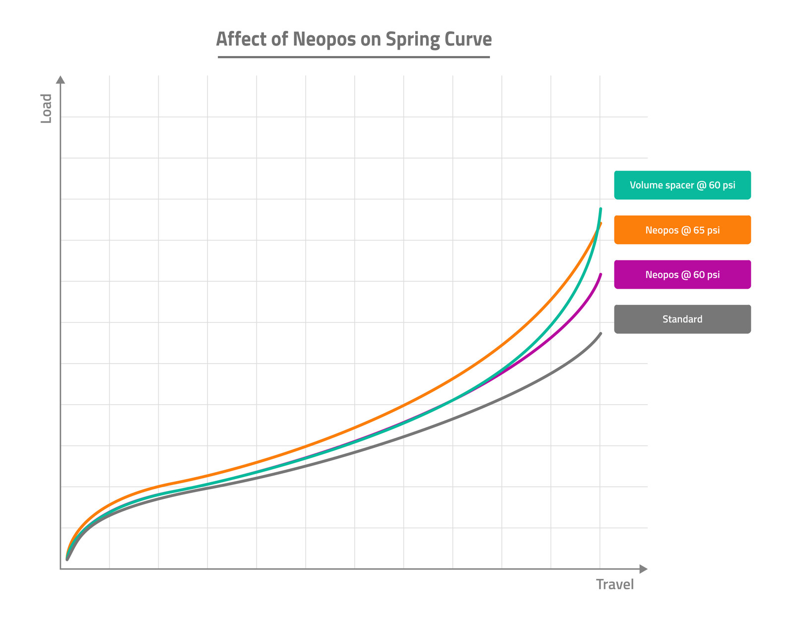 Formula Updates Selva S Fork, Introduces Low-Progression Air Spring ...
