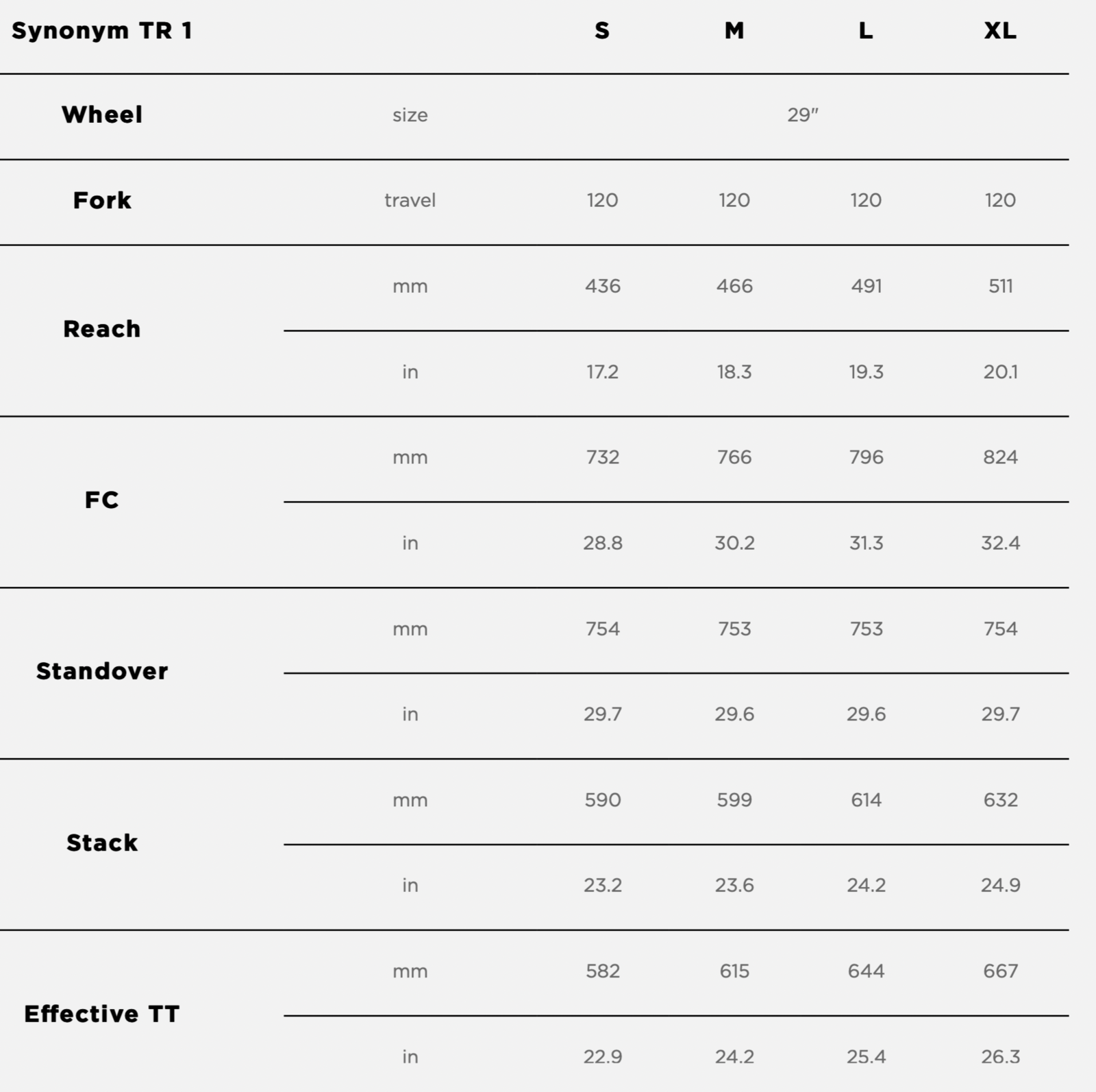 simultaneously synonym