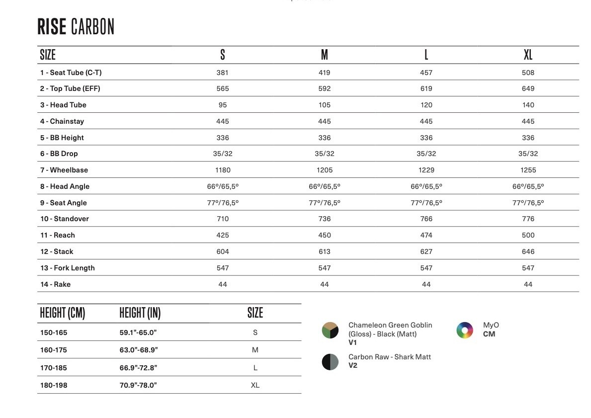 TESTED - 2023 Orbea Rise Long Term Review - Mountain Bike Feature ...