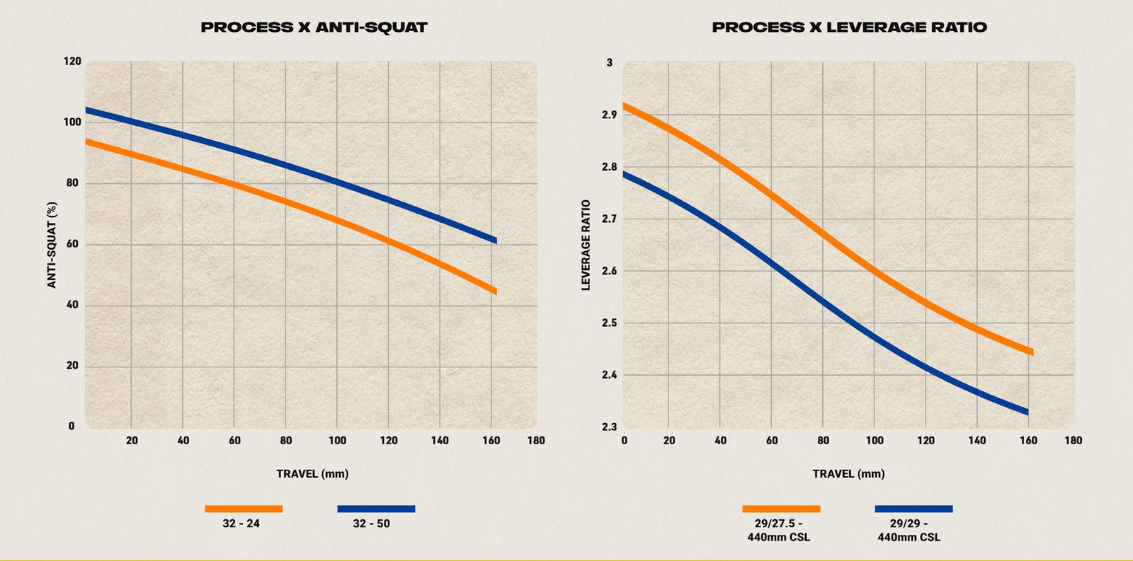 Kona Introduces the All-New Aluminum Process X - Mountain Bike Press Release - Vital MTB