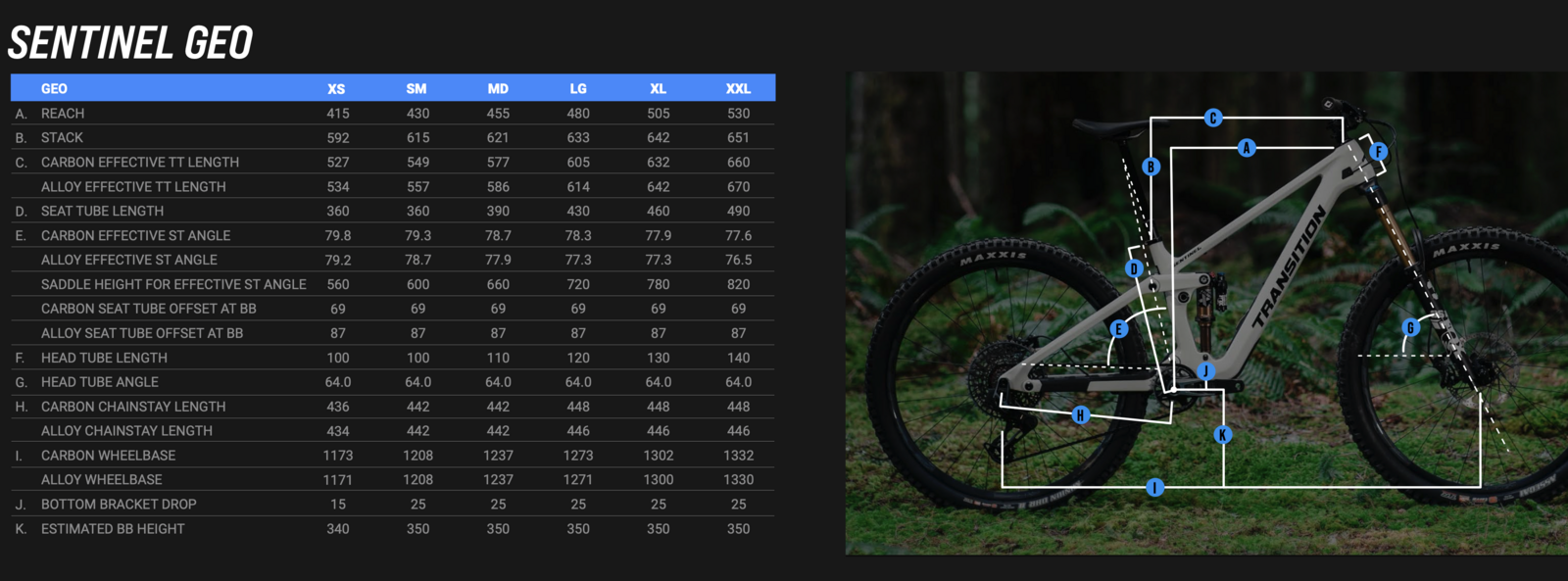 FIRST RIDE: Transition's Sentinel V3 - Mountain Bike Feature - Vital MTB