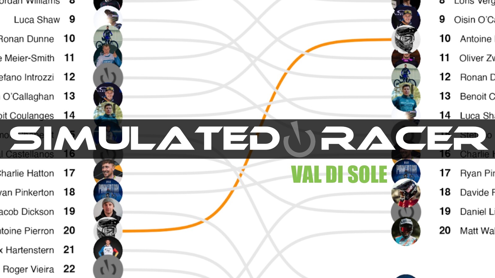 Simulated Racer - Where Was The Race Won and Lost? - Val di Sole Analysis - Mountain Bike ...