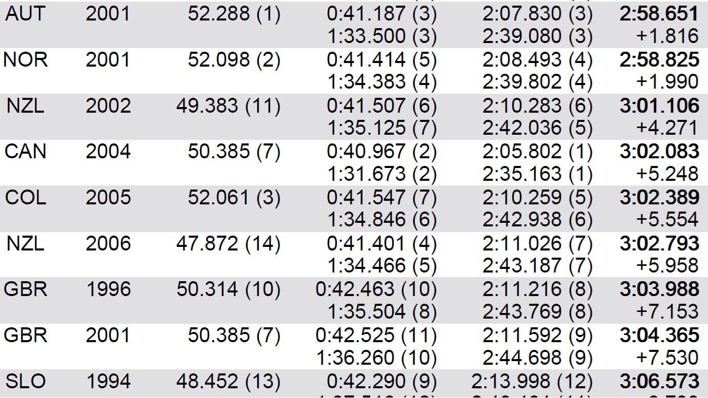 FINAL RESULTS: Andorra World Cup Elite DH - Mountain Bike News Story - Vital MTB