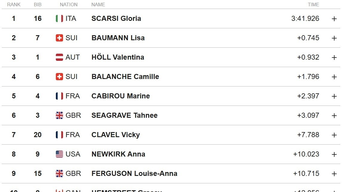 RESULTS: 2025 UCI MTB DH World Championships Elite Qualifying - Mountain Bike News Story - Vital MTB