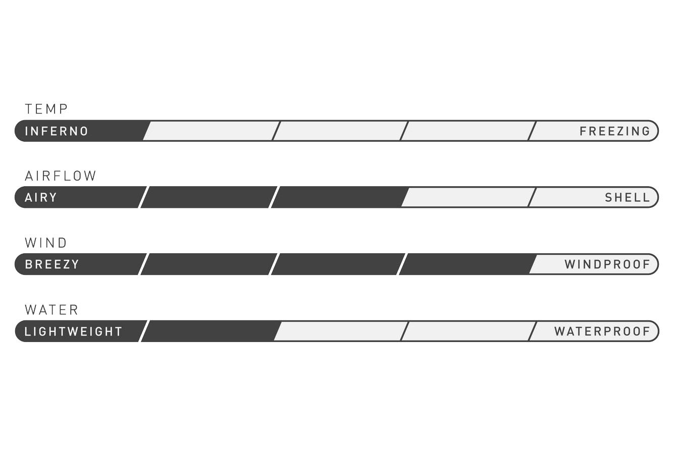 Specialized Deflect With SWAT Jacket - Reviews, Comparisons, Specs ...