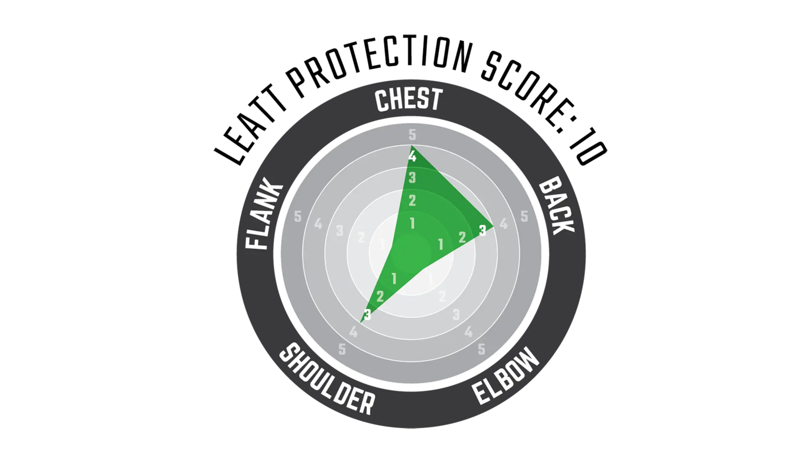 Leatt Chest Protector 3.5 Pro - Reviews, Comparisons, Specs - Body Armor - Vital MTB