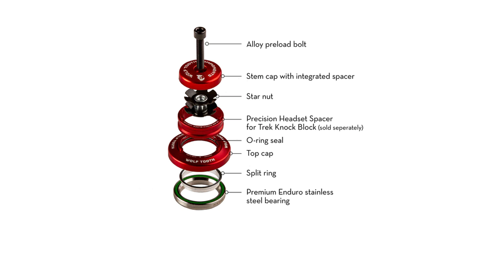 Wolf Tooth Premium Headset for Trek Knock Block - Reviews, Comparisons ...