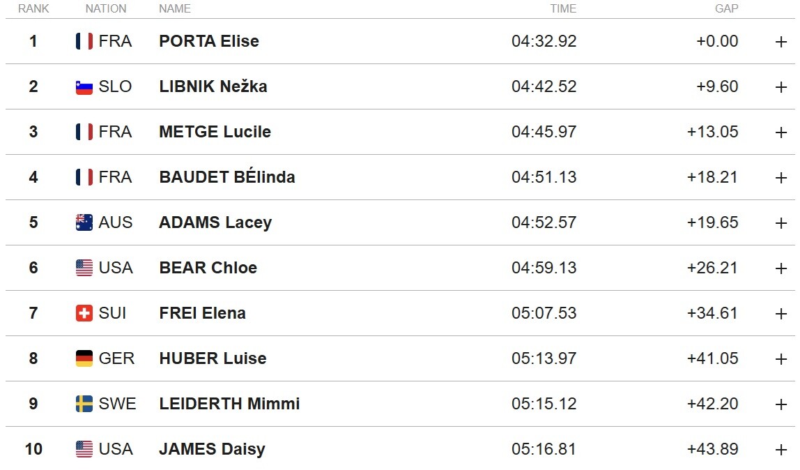 2025 UCI MTB World Championships - The Hub - Mountain Biking Forums ...