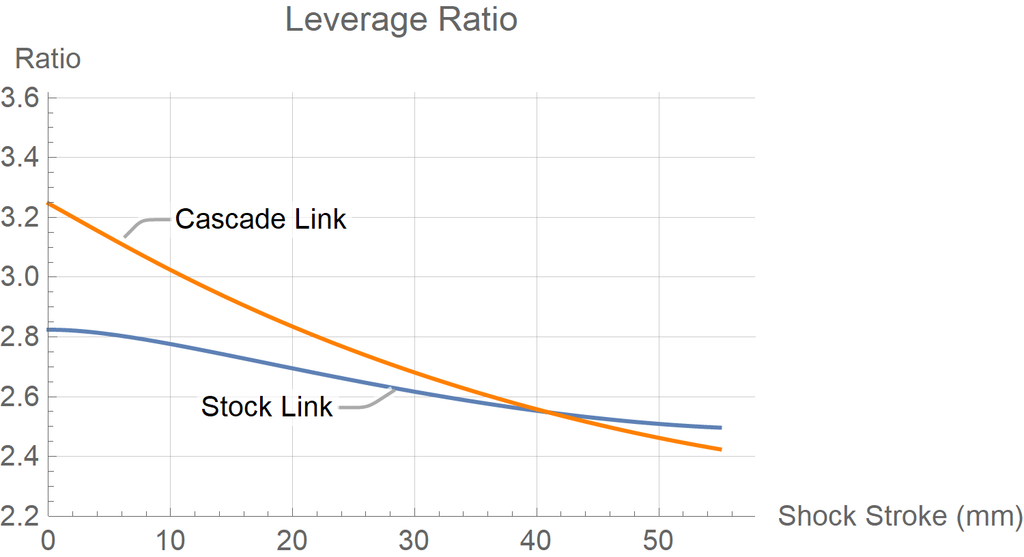 Cascade Components Releases Linkage and High-Pivot Conversion for the ...