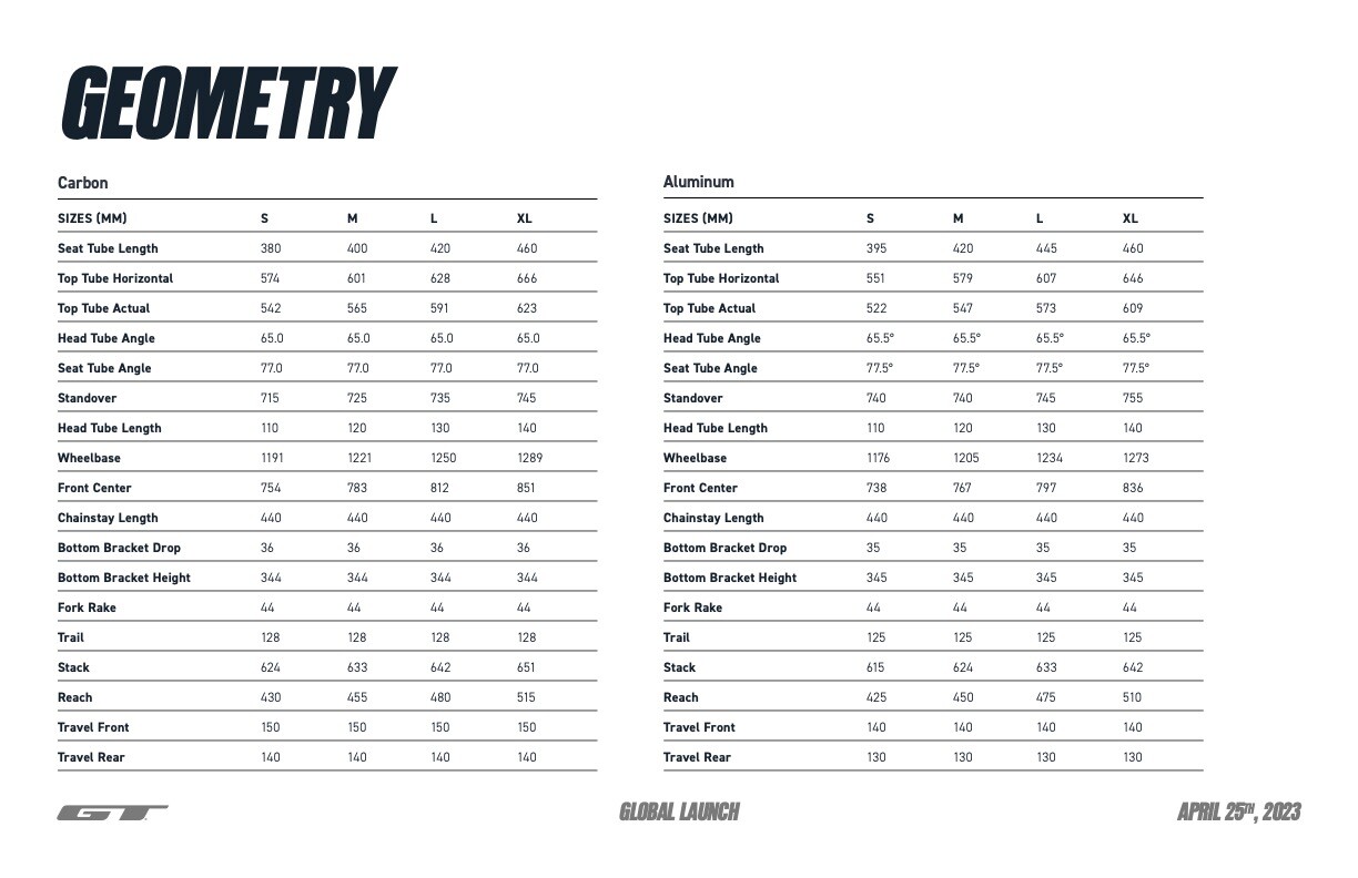 First Look: GT Sensor Carbon Pro LE - Mountain Bike Press Release ...