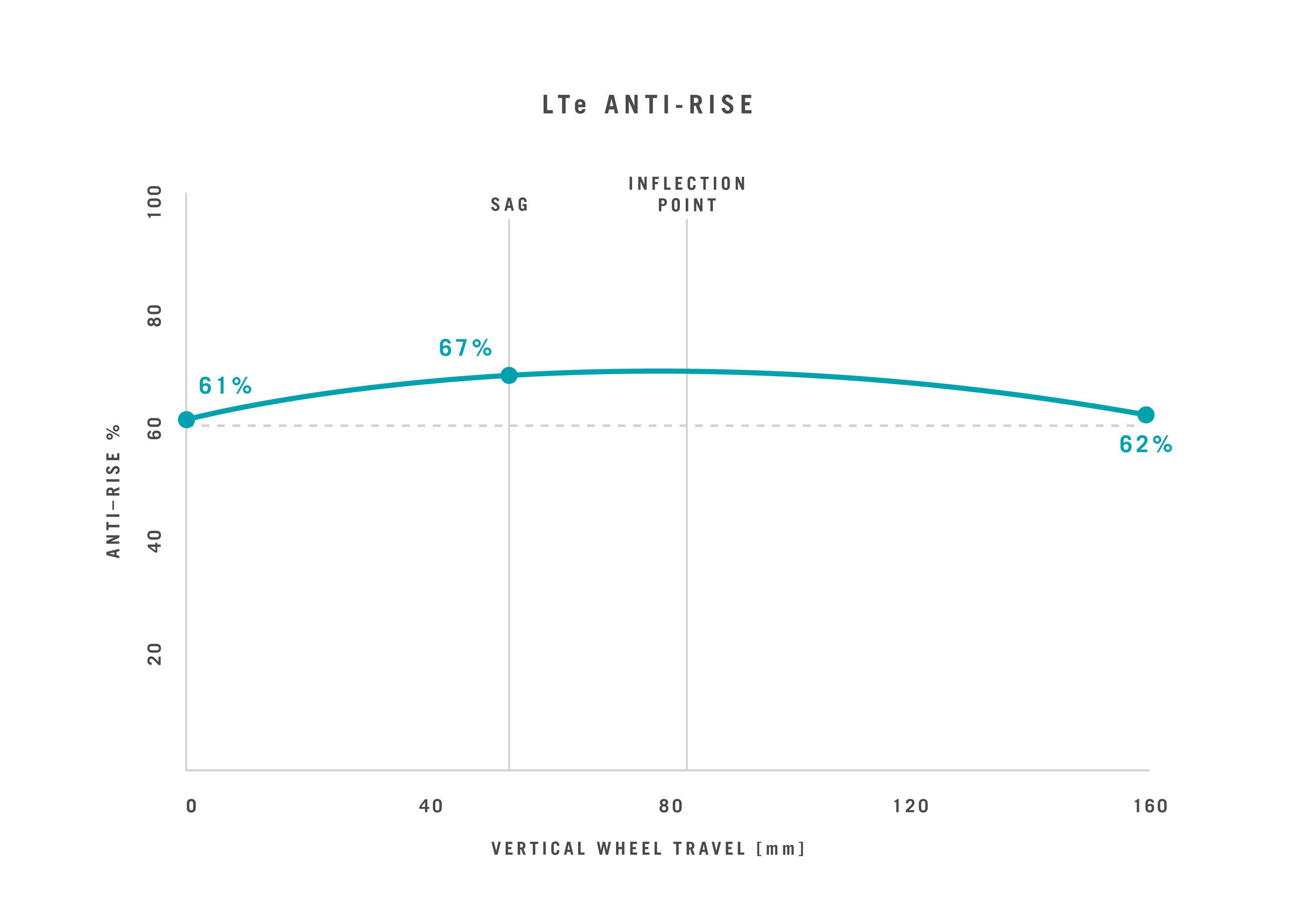 Yeti Builds on Its Critically Acclaimed 160E With New LTe Full-Power eMTB - Mountain Bike ...