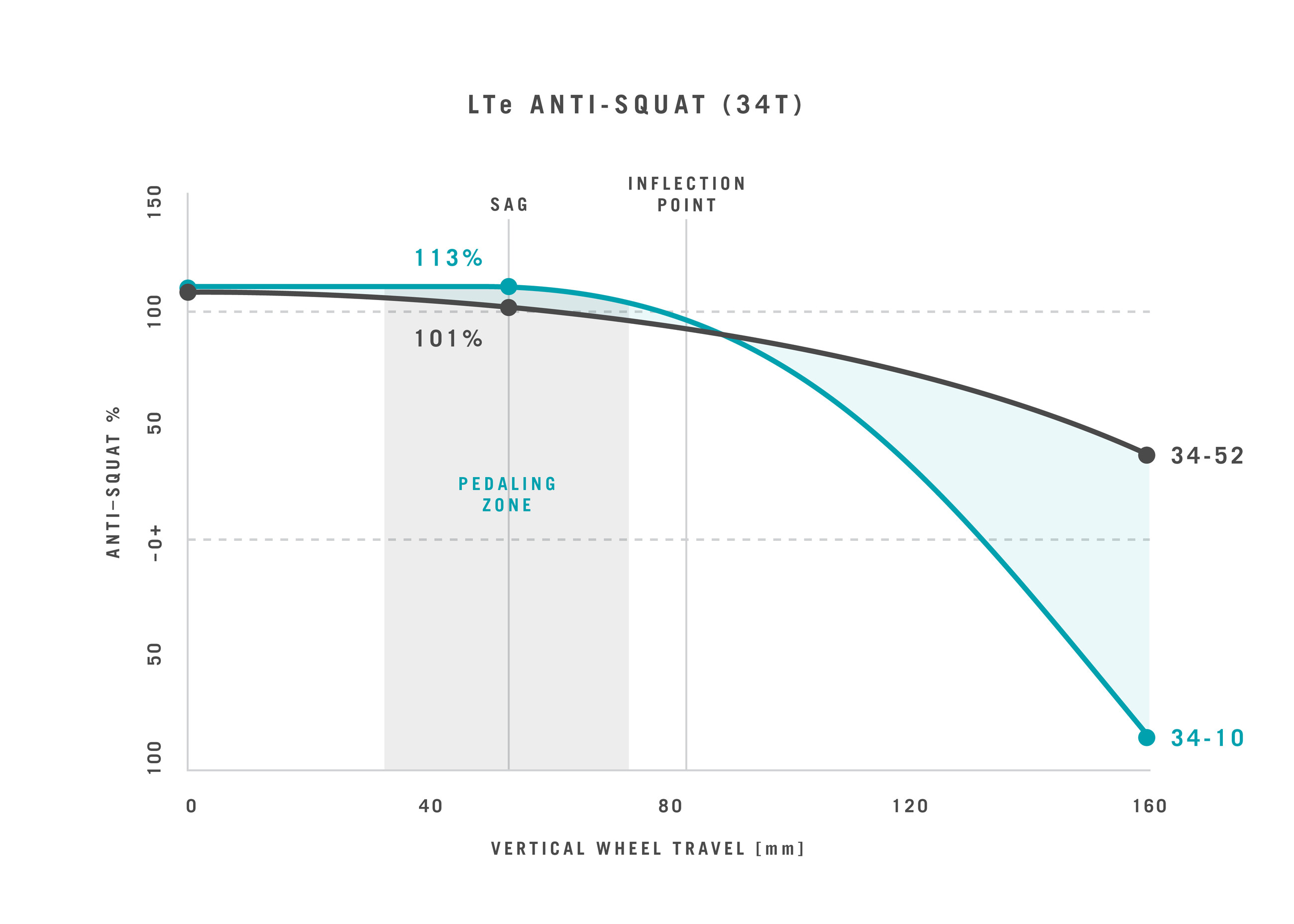 Yeti Builds on Its Critically Acclaimed 160E With New LTe Full-Power eMTB - Mountain Bike ...