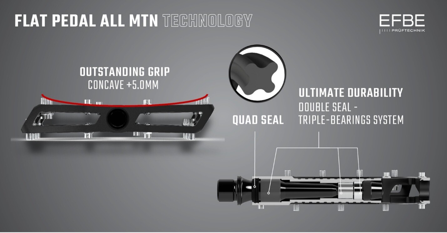 Leatt Enters the Components Category with Pedals, Stems, Grips, and ...