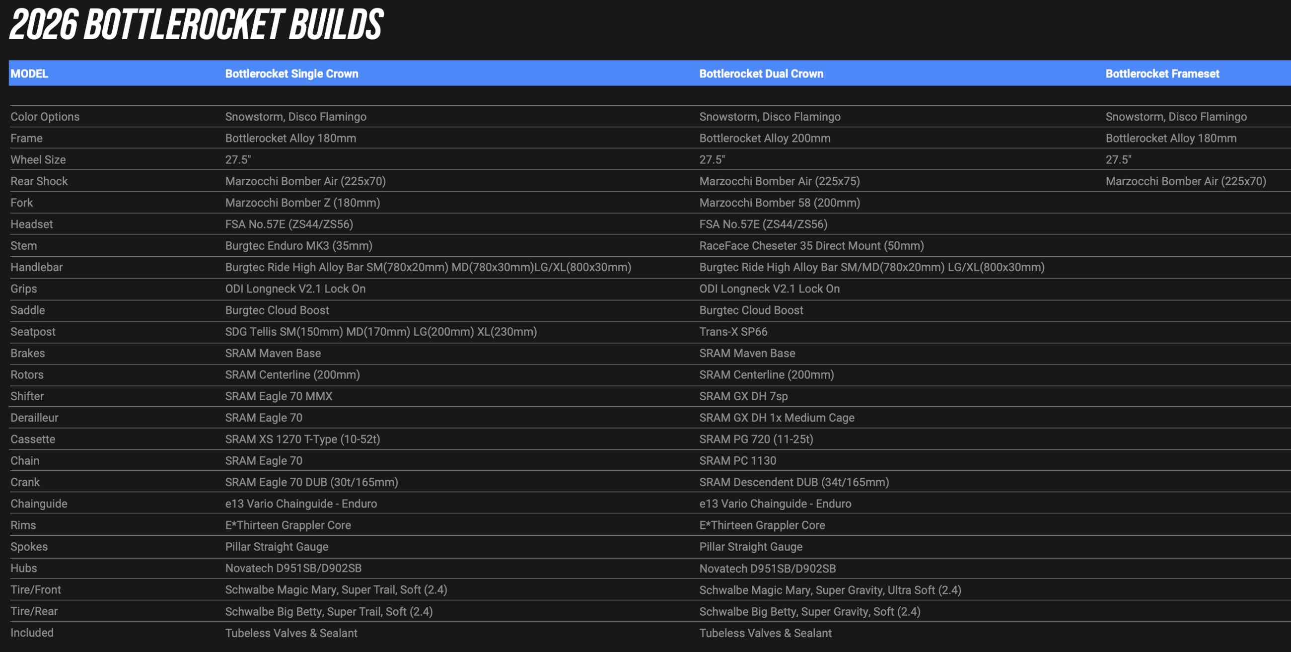 Transition Releases the 2026 Bottlerocket - A Dedicated Freeride Bike ...