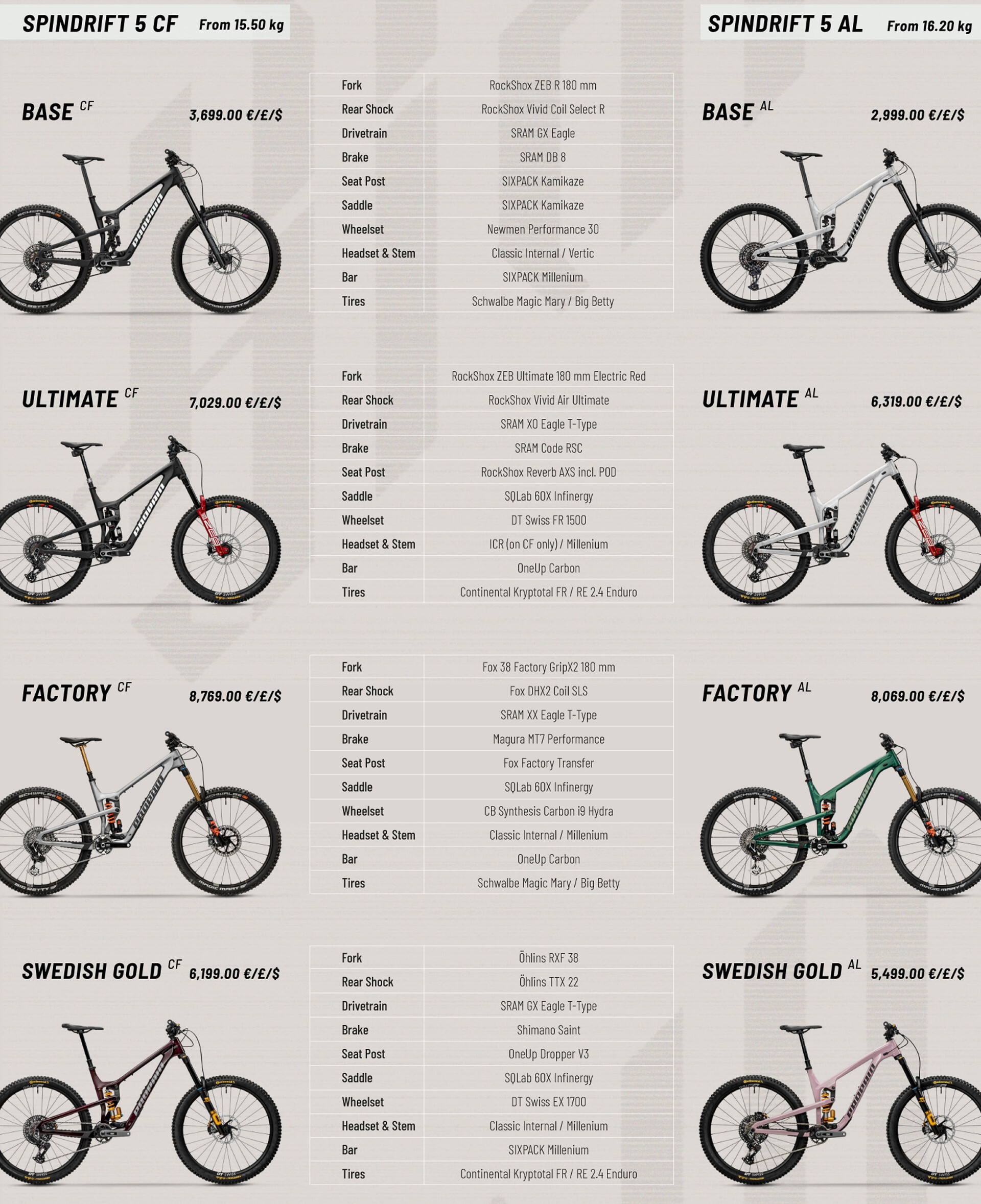 Freeride Ain't Dead - Introducing the All-New Propain Spindrift ...