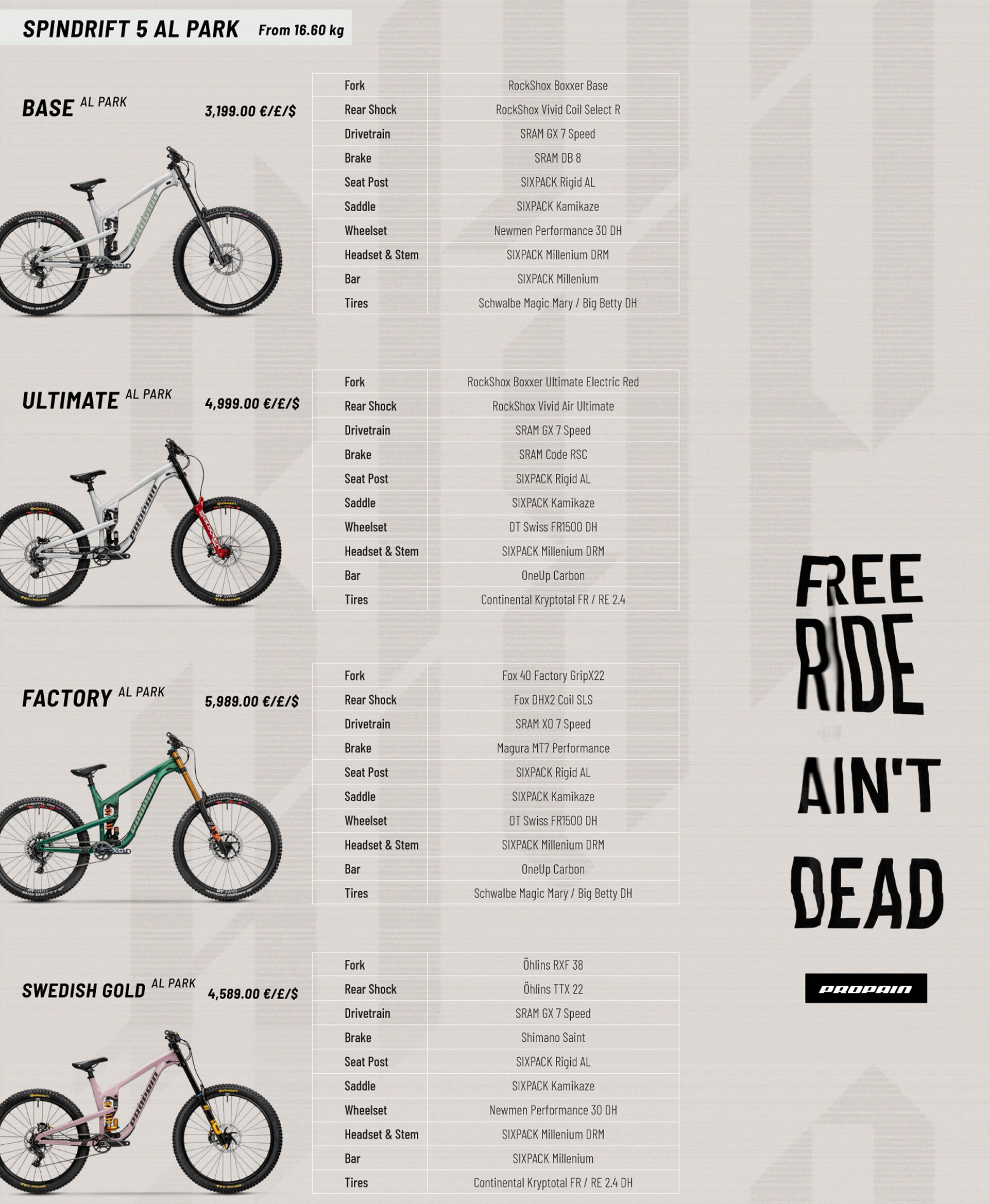 Freeride Ain't Dead - Introducing the All-New Propain Spindrift ...