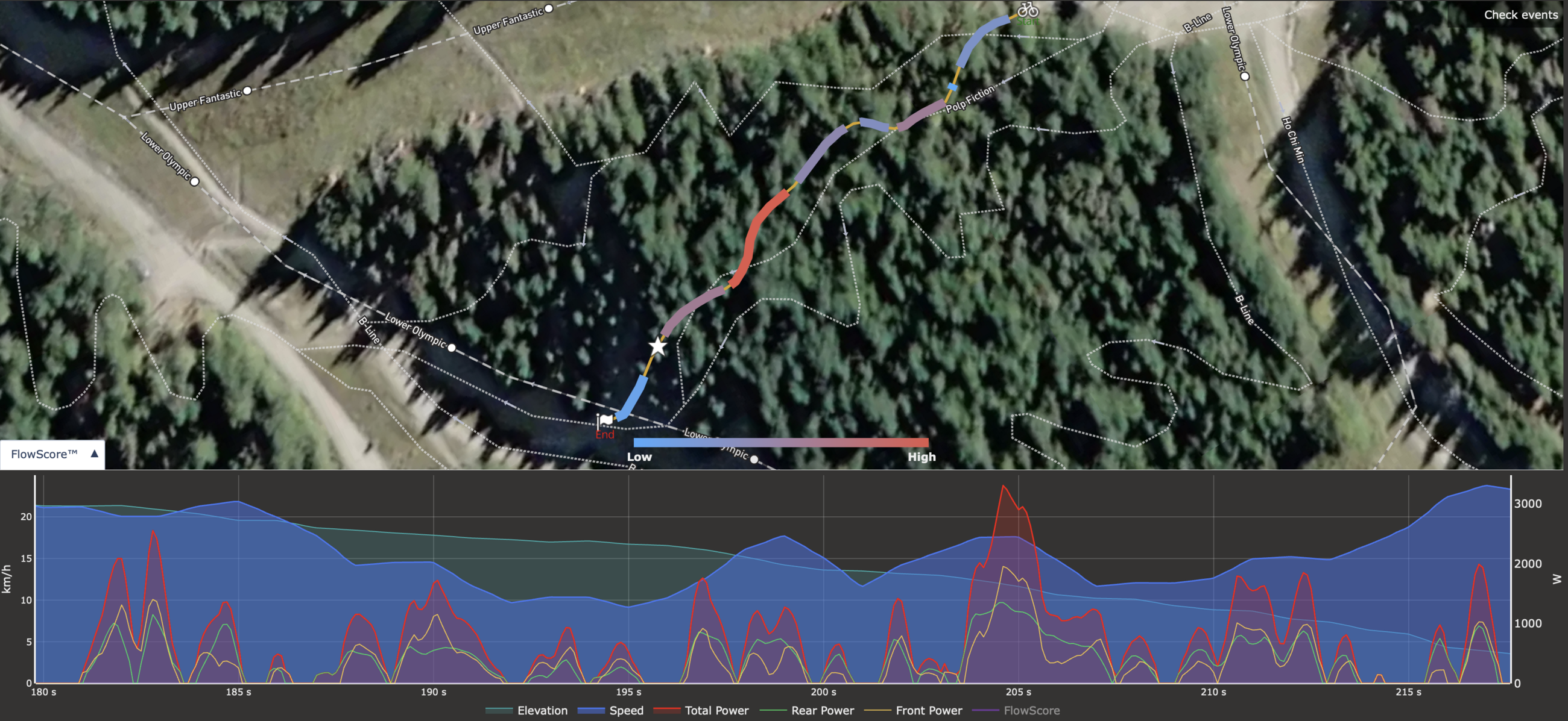6 Mountain Bike Brakes Tested With Data - Vital Test Sessions ...