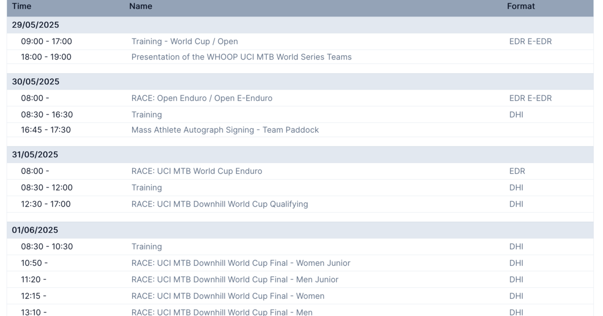 2025 World Cup Downhill / EDR - Loudenvielle, France - The Hub ...